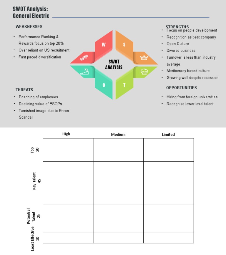 SWOT Analysis: General Electric: Weaknesses Strengths | PDF