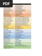 CHED Recognized HEIs in Bicol Region | PDF | Higher Education ...