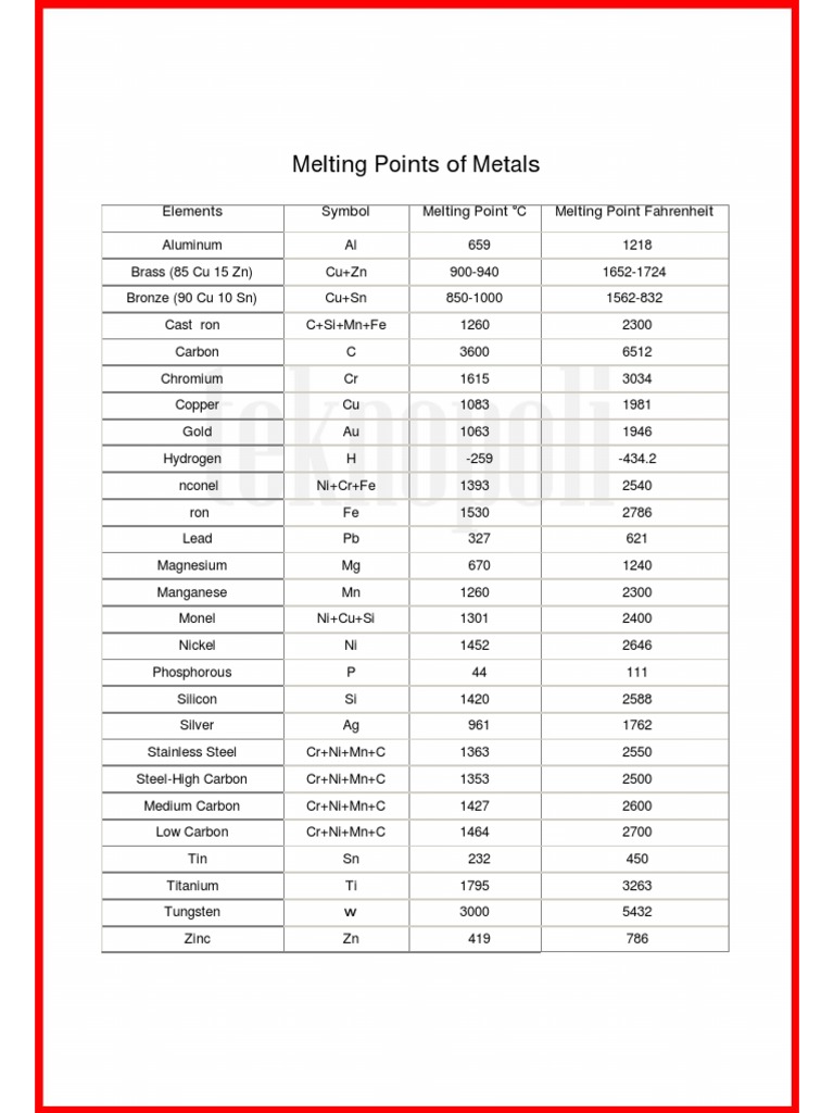 Melting Points Metals PDF | PDF