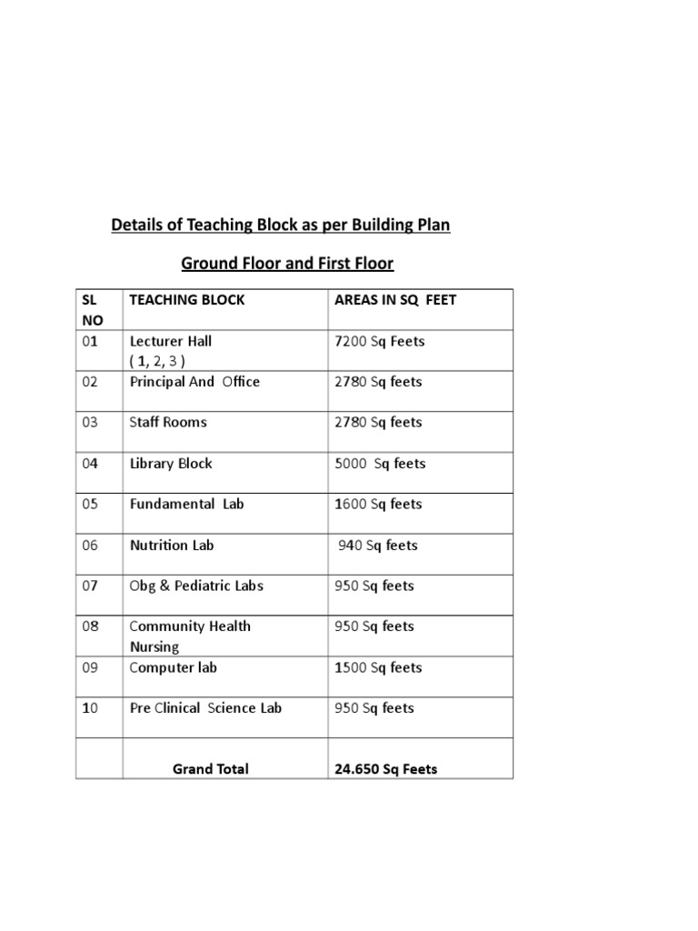 Details of Teaching Block As Per Building Plan | PDF