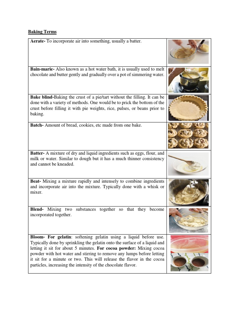 Baking Terms | Download Free PDF | Breads | Dough