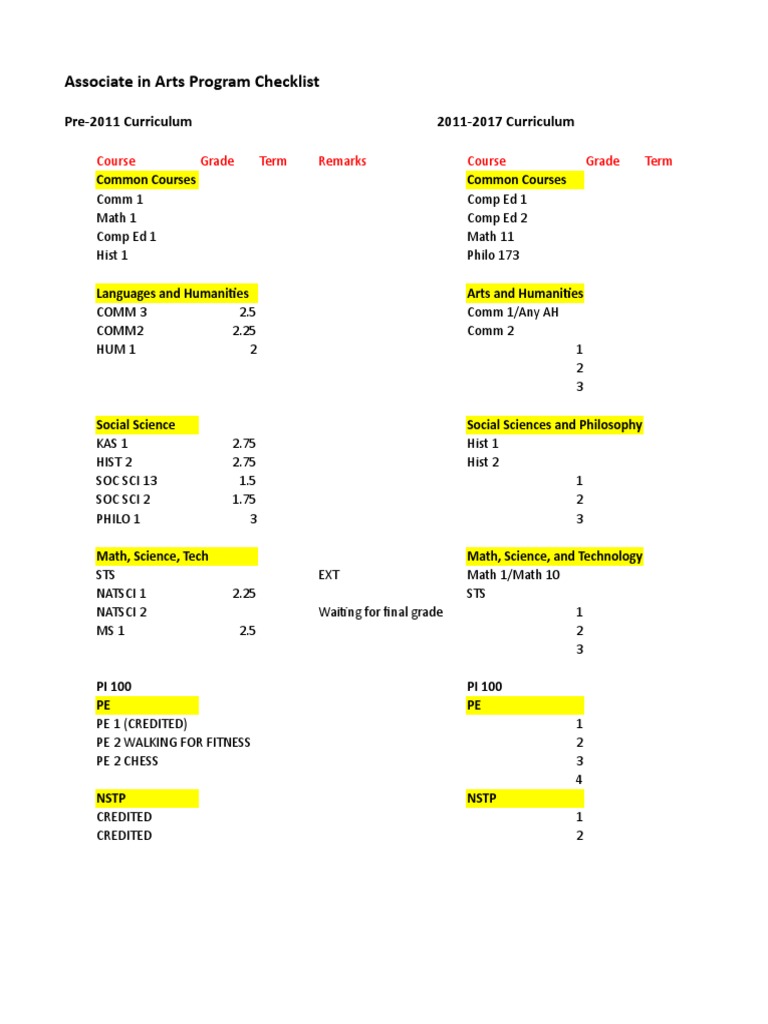 Associate in Arts Program Checklist | PDF | Cognition | Science