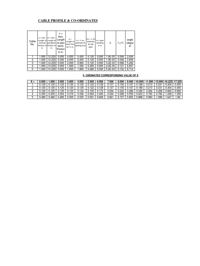 Cable Profile & Co-Ordinates | PDF