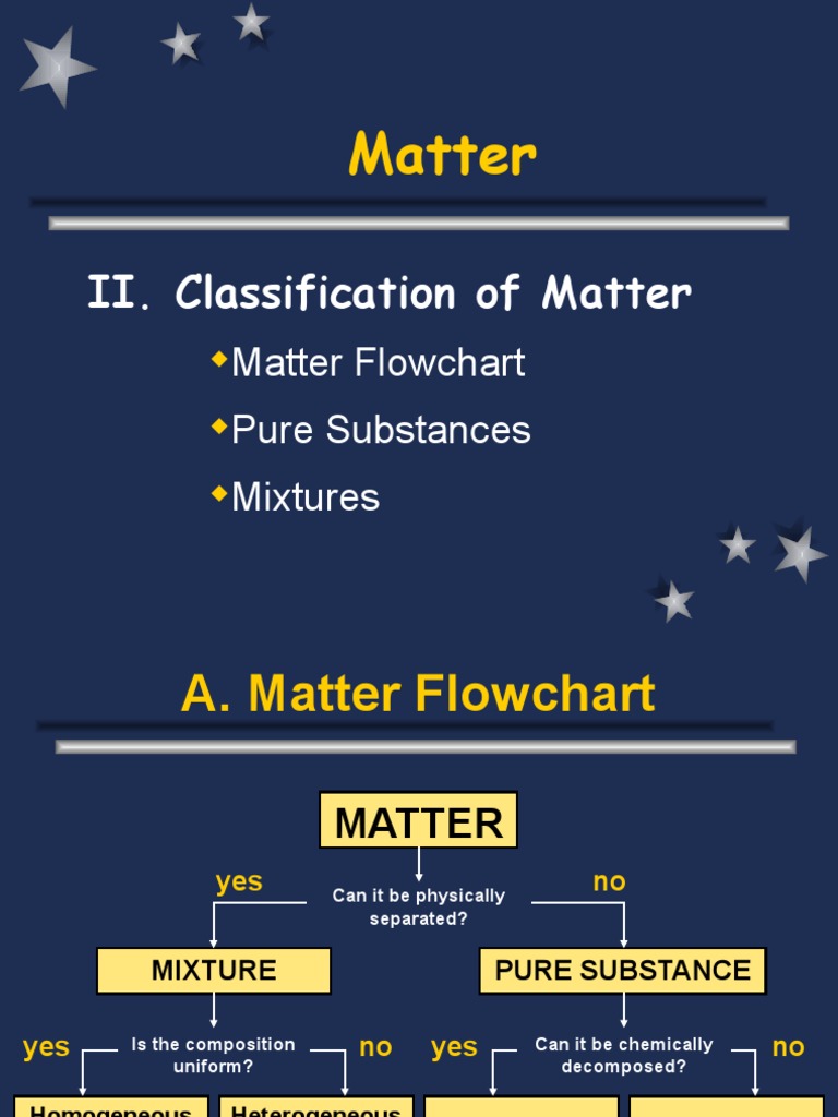Matterclass Pres | PDF