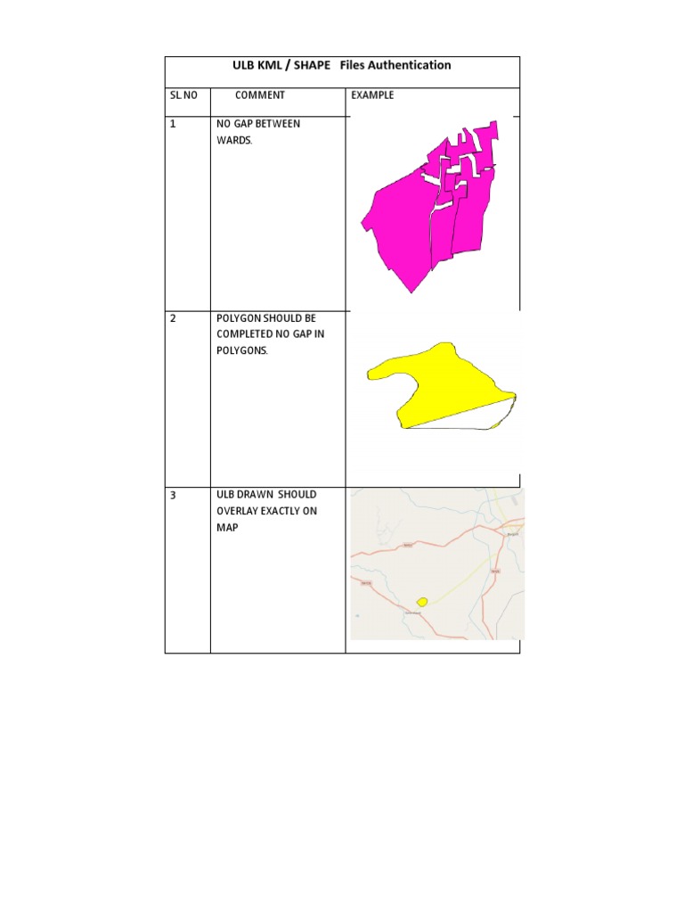 ULB KML / SHAPE Files Authentication: SL - No Comment Example 1 No Gap ...