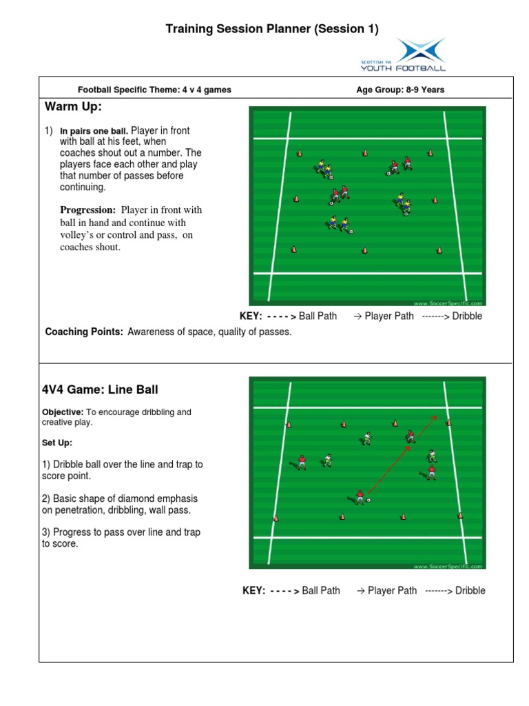 Training Session Planner (Session 1) : Progression: Player in Front ...