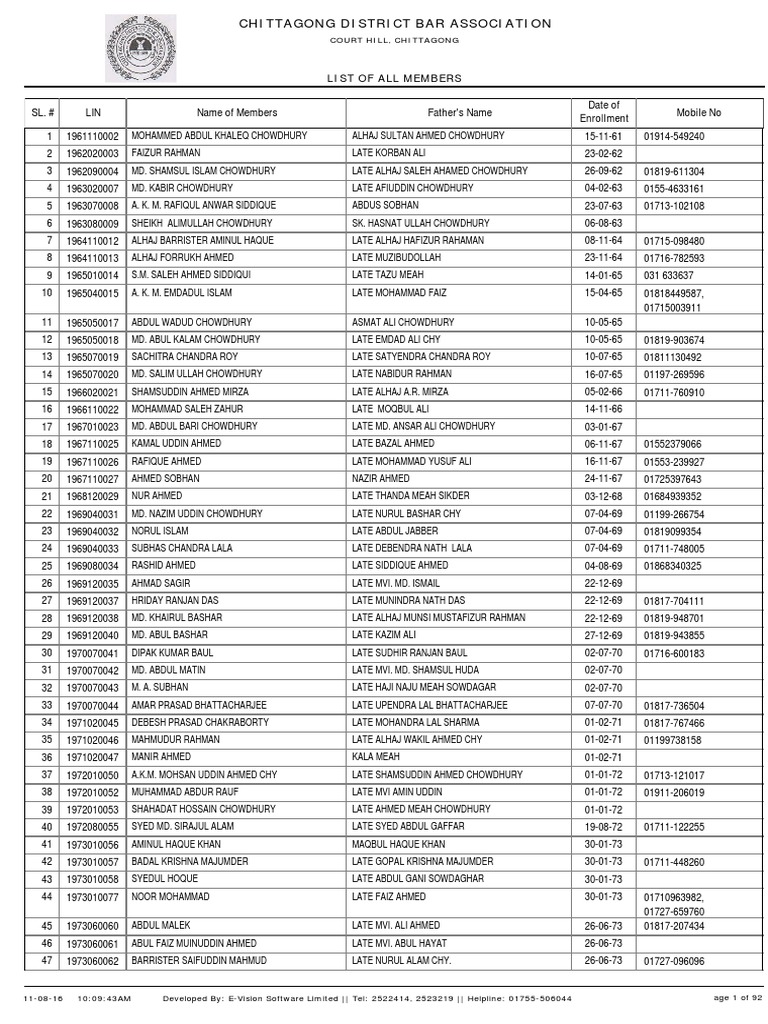 All Members of CTG Bar | PDF | Bangladesh | Religion And Belief