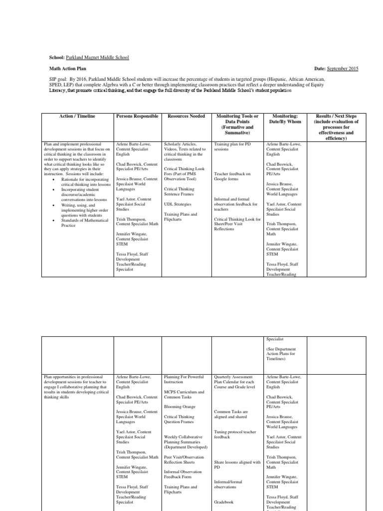 Math Action Plan | PDF | Educational Psychology | Education Theory