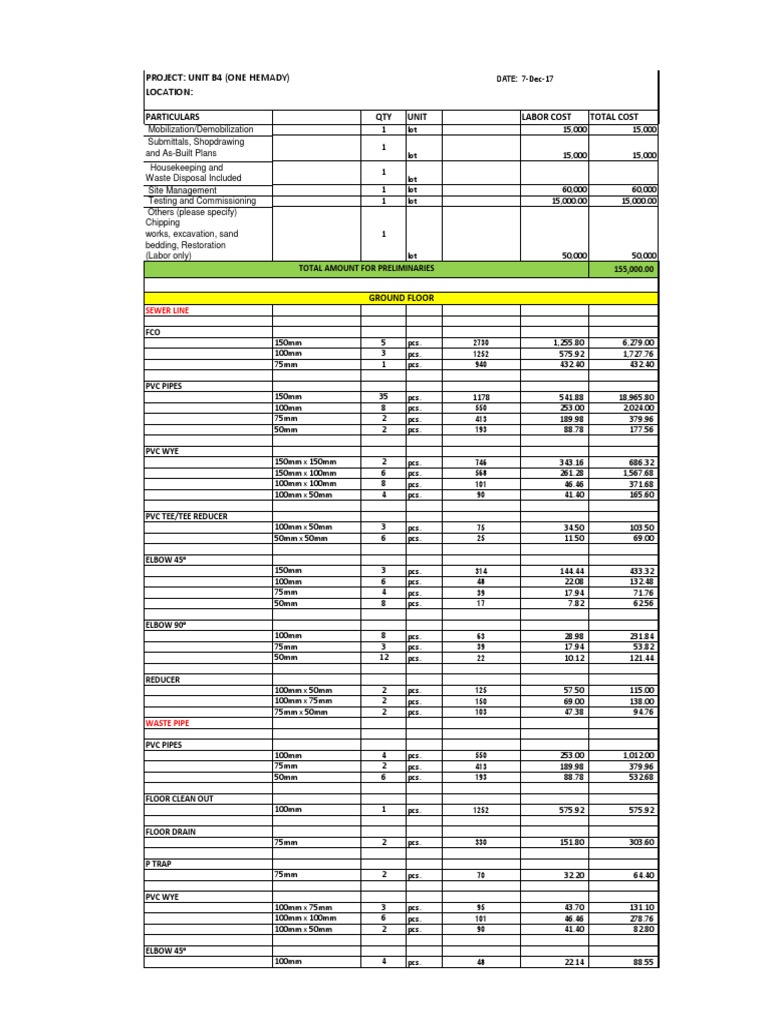 Project: Unit B4 (One Hemady) Location:: Particulars QTY Unit Labor ...