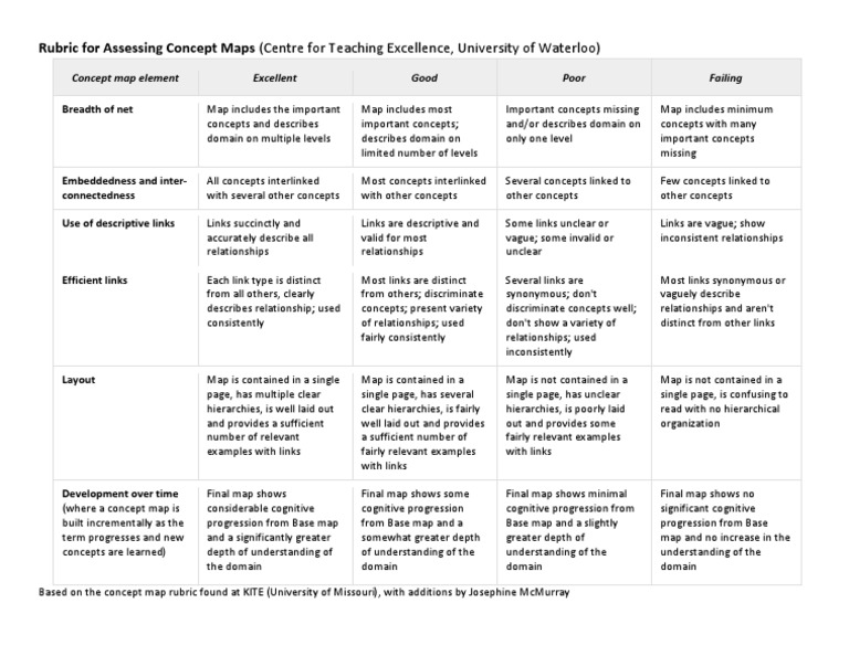 Rubric For Assessing Concept Maps | PDF | Hierarchy | Rubric (Academic)