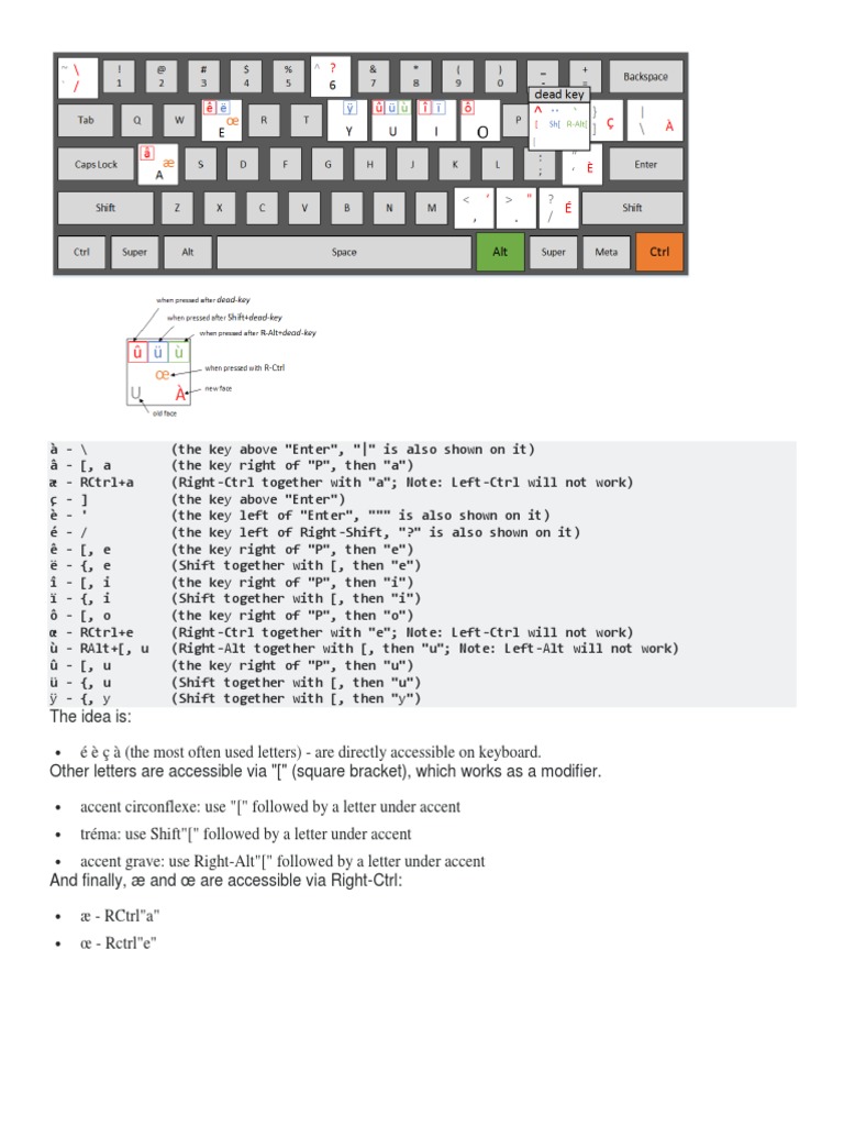 Canadian Multilingual Standard Keyboard | PDF
