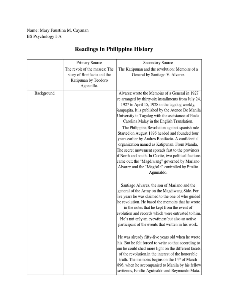 RPH Format | Download Free PDF | Philippines | Unrest