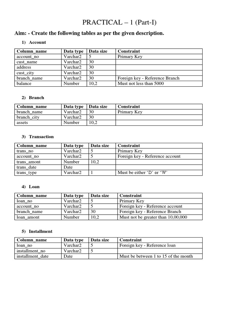 PRACTICAL - 1 (Part-I) : Aim: - Create The Following Tables As Per The ...
