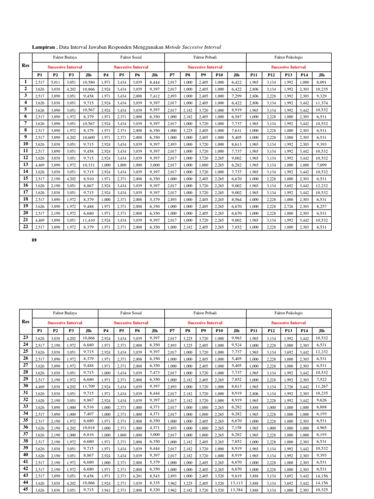 Data Analysis Using Successive Interval | PDF