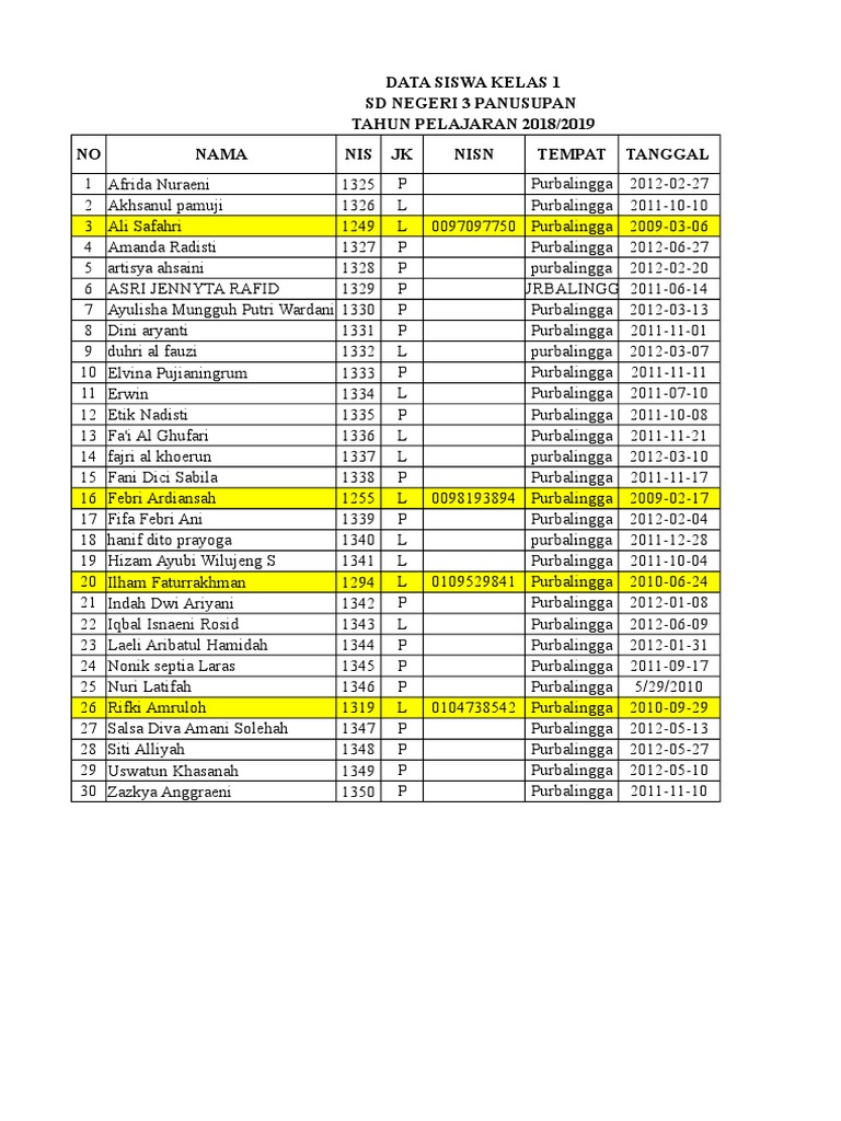 Data Siswa Kelas 1 Sampai 6 Terbaru | PDF