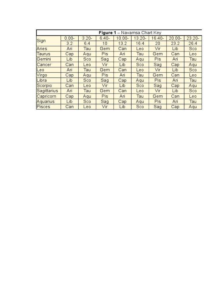 Figure 1 - Navamsa Chart Key | PDF