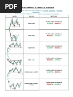 Guía de Patrones Gráficos en Trading | PDF | Análisis técnico
