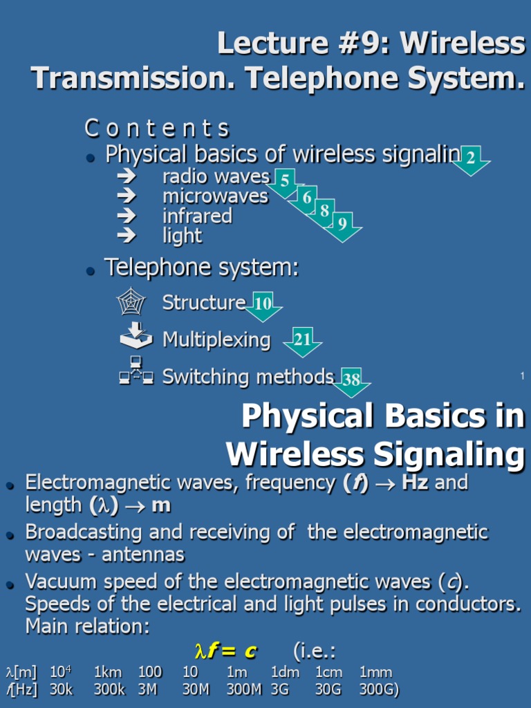 Lecture #9: Wireless Transmission. Telephone System.: Physical Basics ...