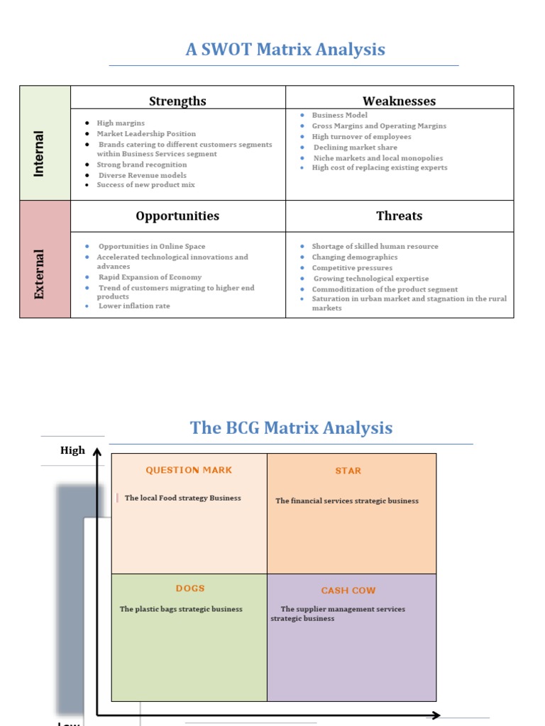 A Swot Matrix Analysis | PDF