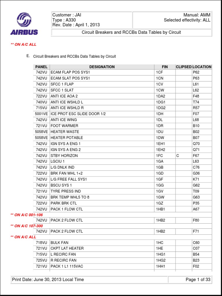 A330 CB List | PDF | Manufactured Goods