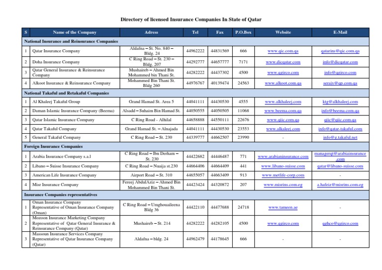 Directory of Licensced Insurance Companies | PDF | Qatar | Middle East