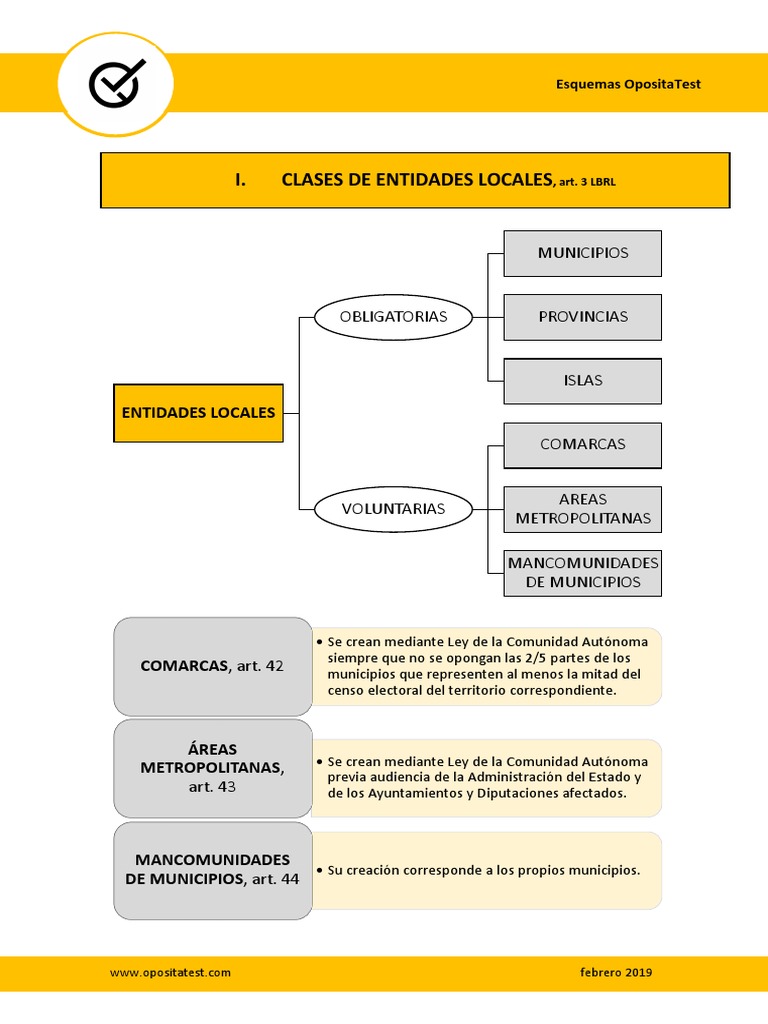 Clases de EELL | PDF | Gobierno local | Islas Canarias