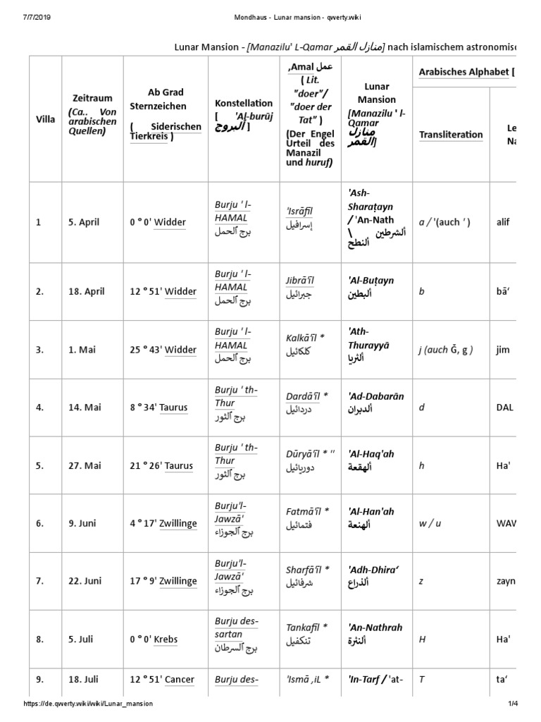 (Ca.. Von Arabischen Quellen) 'Al-Burūj "Doer"/ "Doer Der Tat ...