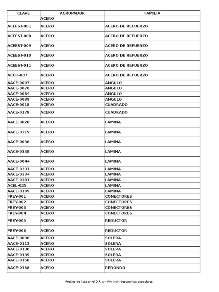 Ejemplo de Catalogo de Insumos | PDF | Acero | Ingeniero civil