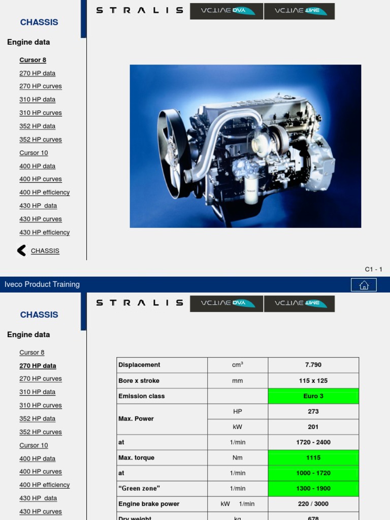 1 Engine Data | PDF | Horsepower | Engines
