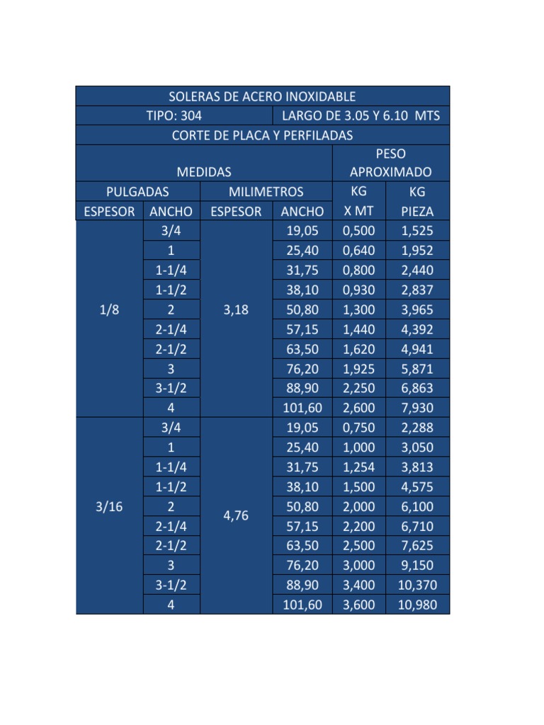 Soleras Inox 304: Medidas y Pesos | PDF
