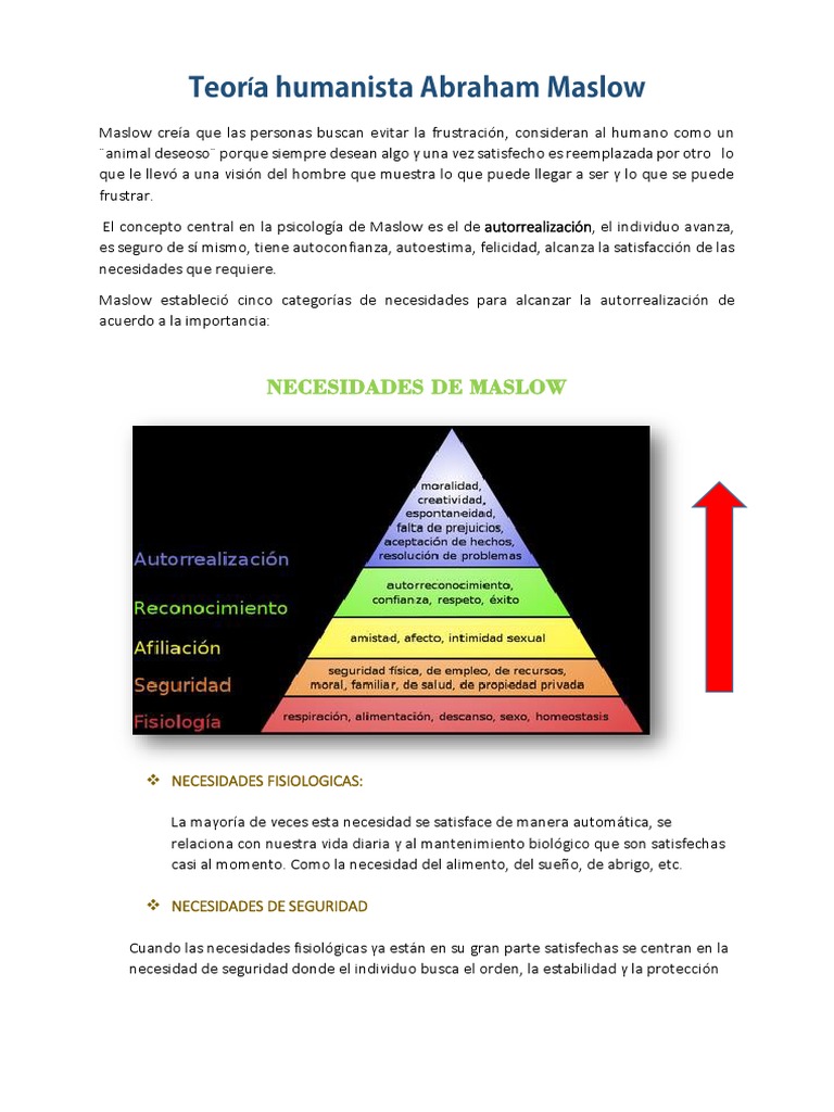 Teoría Humanista - Abraham Maslow | PDF | Teorías filosóficas | Metafísica de la mente
