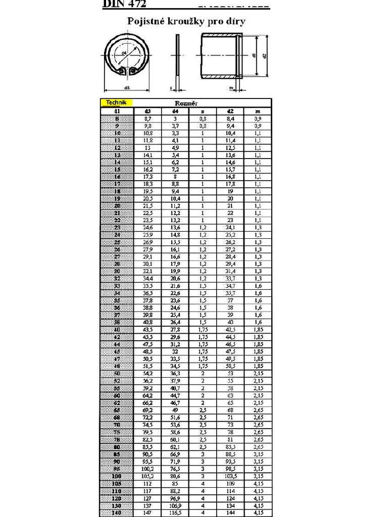 Tabla de Seguro Segeer DIN 472 | PDF