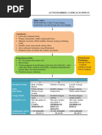 Buku Tata Laksana GPHR Rabies 2023 REV-3 | PDF