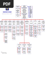 LAPD Structure Organization | PDF | Los Angeles Police Department | Law ...