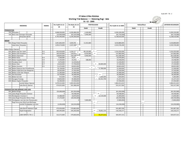 PT Bina Citra Pesona Working Trial Balance - Rekening Rugi - Laba 31 ...