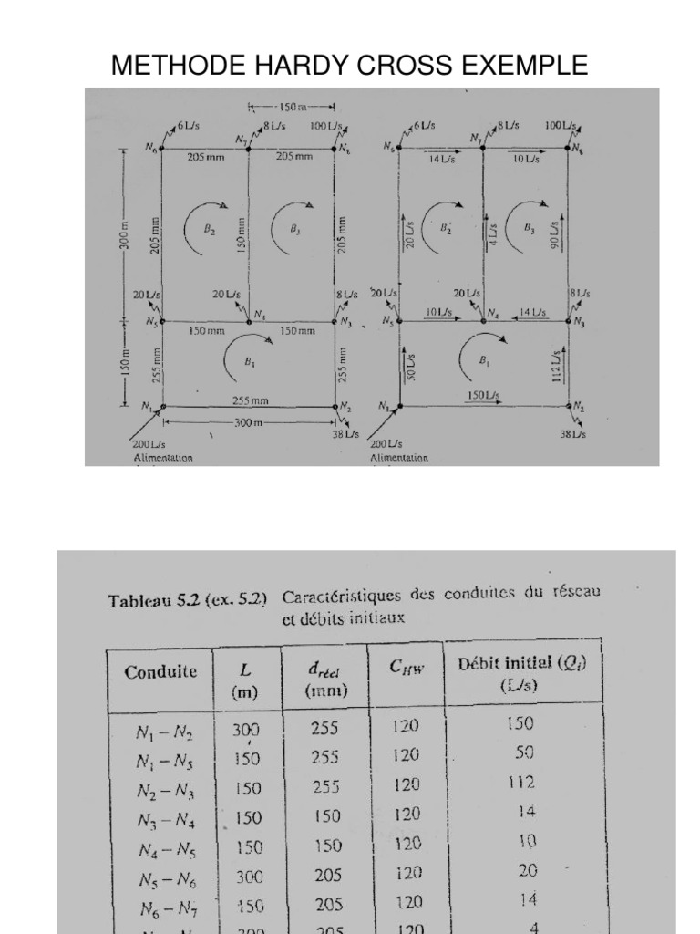 Chap 5 B Methode Hardy Cross Exemple | PDF