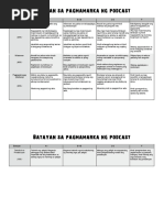 Rubrics Pagsasaling-Wika | PDF