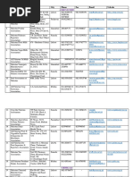 List of Pharmaceuticals Manufacturers in Karachi | PDF | Karachi | Novartis