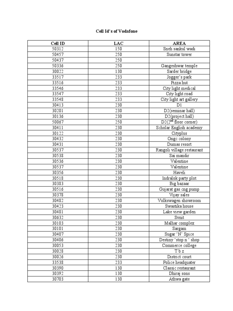 Vodafone Cell ID List Overview | PDF