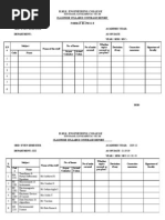 Syllabus Coverage Format | PDF | Electricity | Science And Technology