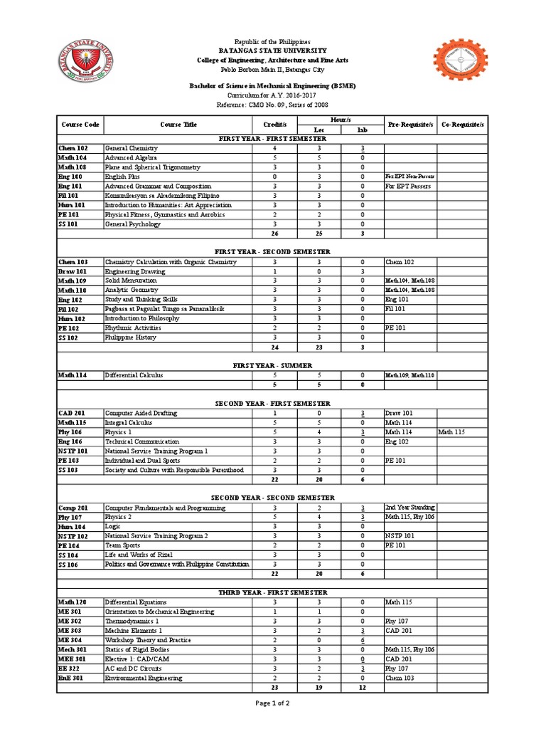 BSME Curriculum Batangas State University | PDF | Machines | Teaching Mathematics