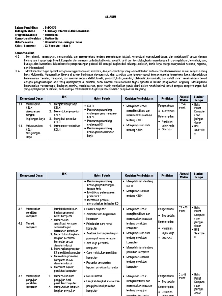 SILABUS - Komputer Dan Jaringan Dasar | PDF