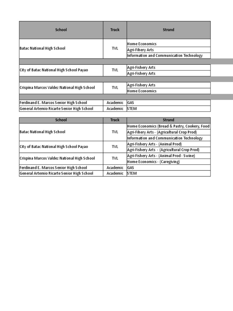 School Track Strand | PDF | Food And Drink | Food And Drink Preparation
