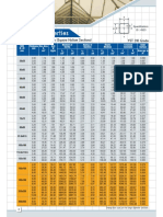 Standard C - Channel PDF | PDF | Technology & Engineering