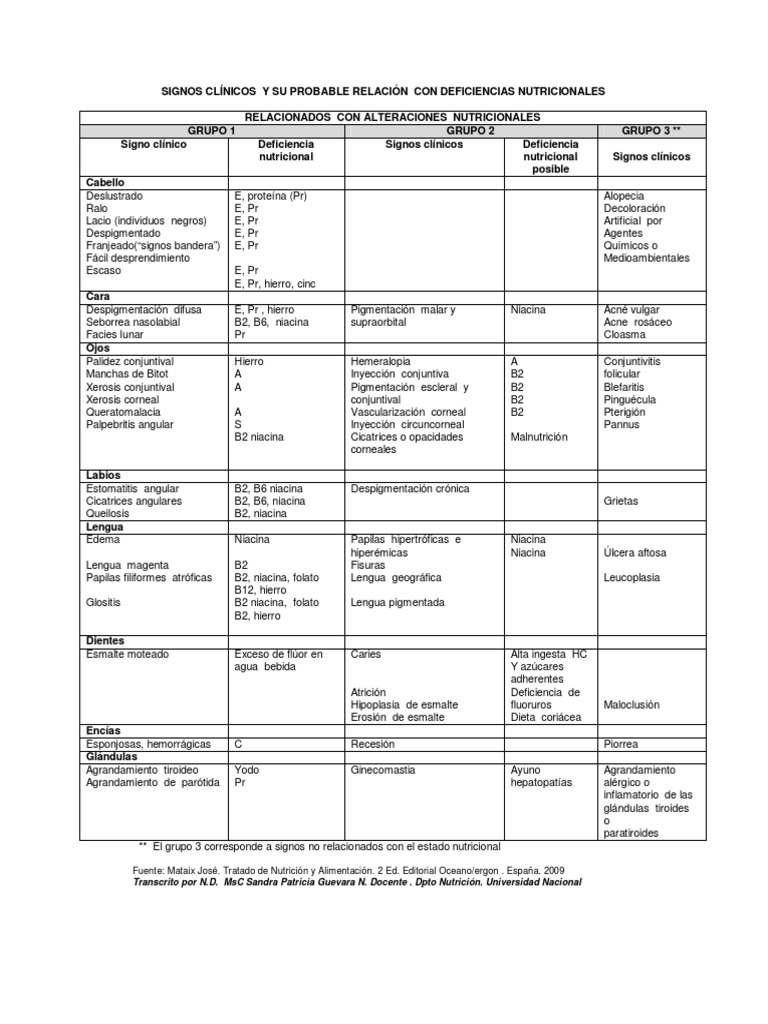 Clasificación de signos clínicos del RN | Nutrición | Enfermedades y ...
