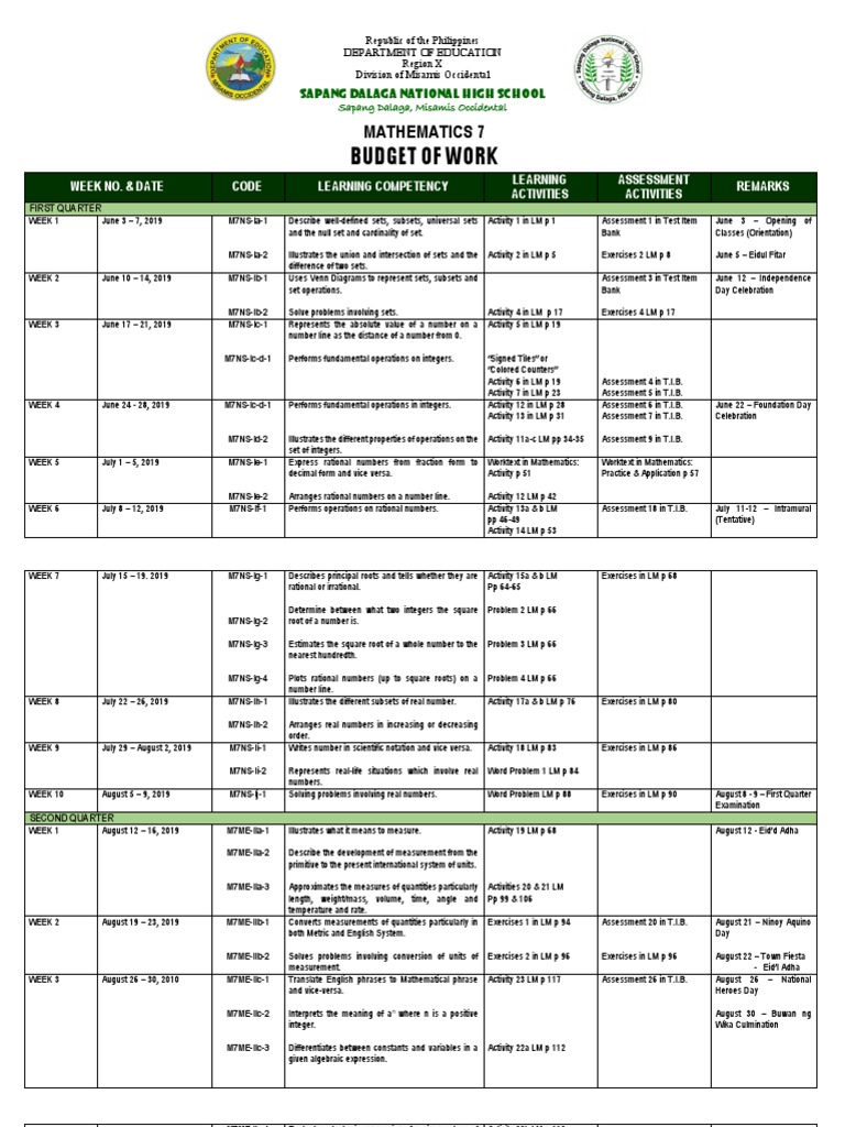 My Budget Of Work Mathematics Pdf Equations Set Mathematics