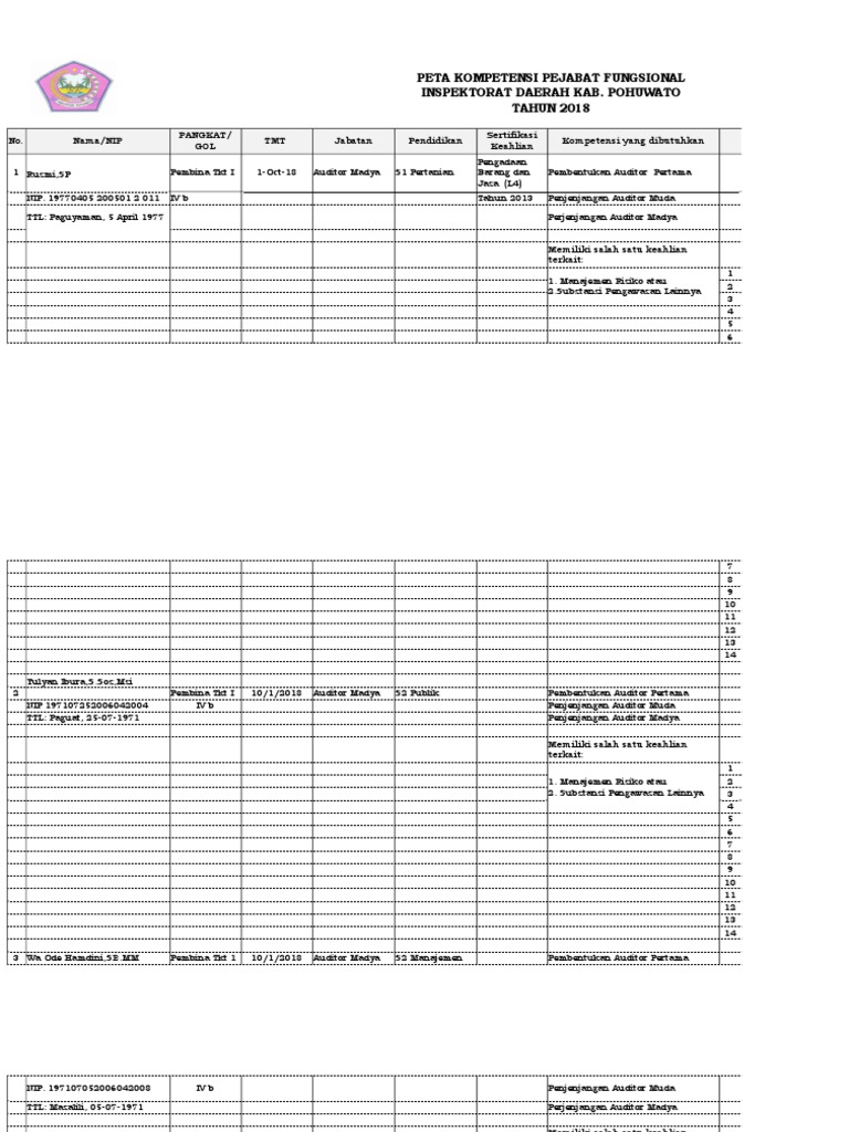 Peta Kompetensi Pegawai | PDF