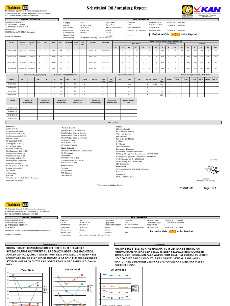 Scheduled Oil Sampling Report: Customer Information Unit Information ...