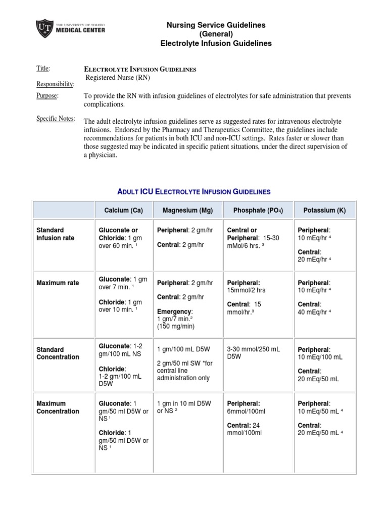 Electrolyte Infusion Guidelines | Intravenous Therapy | Magnesium