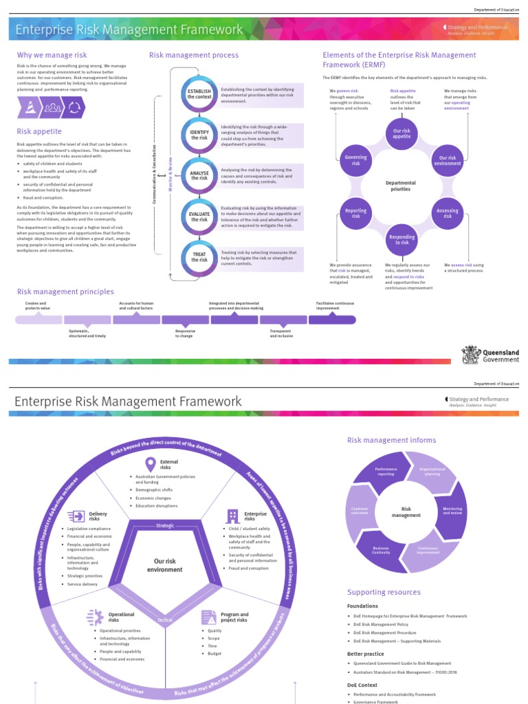 Enterprise Risk Management Framework | PDF | Enterprise Risk Management ...